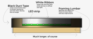 Light Strip Diagram - Led Strip Light PNG Image | Transparent PNG Free ...