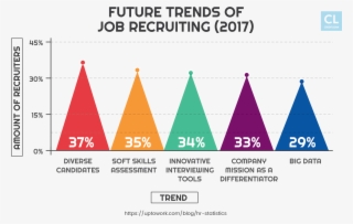 Future Trends Of Job Recruiting - Triangle PNG Image | Transparent PNG ...