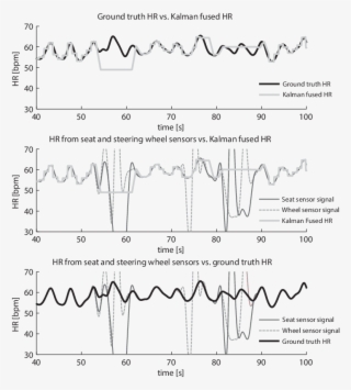 The Top Panel Shows The Comparison Between The Ground - Filter PNG ...
