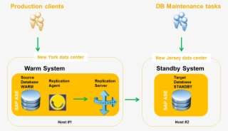 Ws Site Availability - Diagram PNG Image | Transparent PNG Free ...