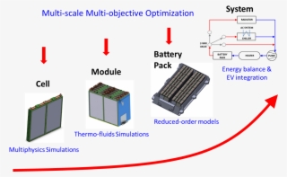 Battery Optimization - Electric Vehicle Battery Module PNG Image ...