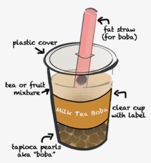 Photo Source - Anatomy Of Bubble Tea PNG Image | Transparent PNG Free ...
