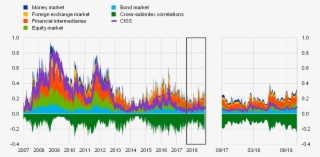 Source - Ecb - Notes - Weekly Frequency, Two-week Moving - Diagram PNG ...