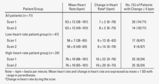 Heart Rate And Exercise Intensity Graph PNG Image | Transparent PNG ...