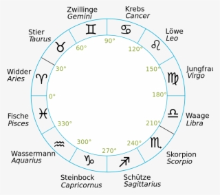 Open - German Zodiac PNG Image | Transparent PNG Free Download on SeekPNG