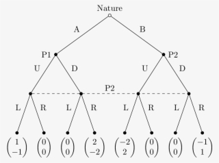Output Of Code - Diagram PNG Image | Transparent PNG Free Download on ...