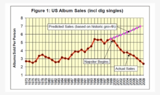Duarte Slidedoc Template - Plot PNG Image | Transparent PNG Free ...