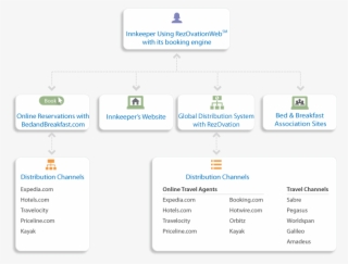 How It All Works Together - Global Distribution System Works PNG Image ...