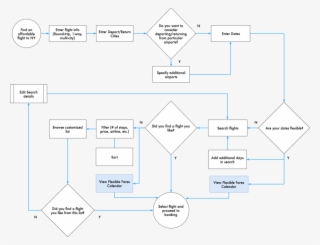 Task Flow - Task Flow Airplane Ticket PNG Image | Transparent PNG Free ...