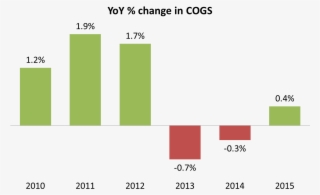 120-button Stradella Chart - Accordion Bass Chart PNG Image ...