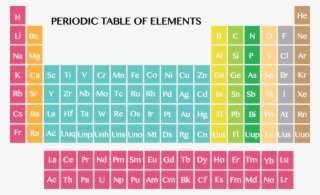 The Periodic Table - D Atomic Number PNG Image | Transparent PNG Free ...