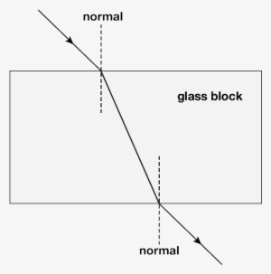 Refraction - Diagram PNG Image | Transparent PNG Free Download on SeekPNG