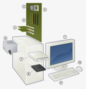 Personal Computer, Exploded - Five Major Components Of Computer PNG ...