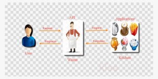 Download Api Restaurant Example Clipart Application - Brazil Map No ...