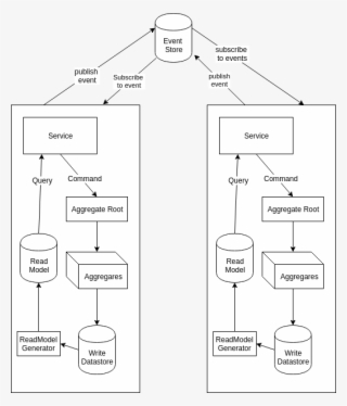 Kindofstilladeathstar - Figure 1 PNG Image | Transparent PNG Free ...