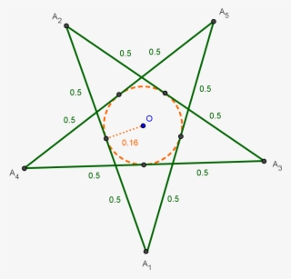Regular Pentagram Inscribed Circle - Diagram PNG Image | Transparent ...