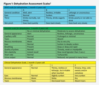 Null - Dehydration Scales PNG Image | Transparent PNG Free Download on ...