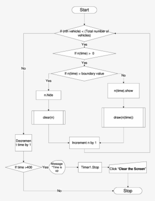 Flowchart Showing The Timer1 Sub-routine Which Gets - Subroutine PNG ...