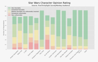 Star Wars Character Popularity - Diagram PNG Image | Transparent PNG ...