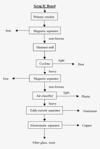 10 Commandments List - 10 Commandments With Explanation PNG Image ...