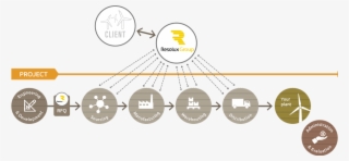 49 Impressive Walmart Supply Chain Flow Chart - Evolution Of The Supply ...