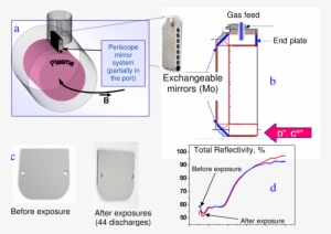 Details Of The Exposure Of Periscope Mirror System - Mirror PNG Image ...