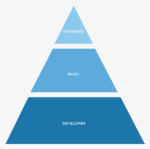 How Does It Work - Twitter Api Documentation PNG Image | Transparent ...