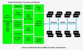 Flash Memory Controller PNG Image | Transparent PNG Free Download on ...