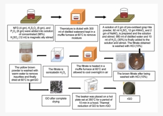 To A Slurry Of - Synthesis Of Graphene Oxide By Hummers Method PNG ...