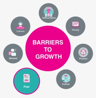 In Order To Grow, It's Necessary To Take Risks - Marketing PNG Image ...