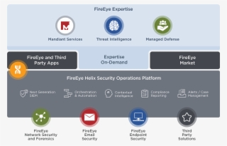 Fireeye Logo - Fireeye PNG Image | Transparent PNG Free Download on SeekPNG