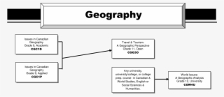 World Line Flow Chart - Steins Gate Timeline Diagram PNG Image ...