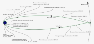 Apollo 13 Rocket Drawing - Apollo 11 Rocket Drawing PNG Image ...