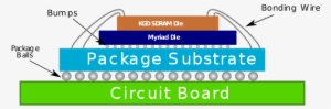 Myriad Package Diagram - Package Diagram PNG Image | Transparent PNG ...
