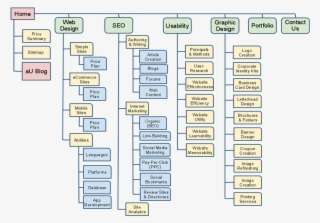 Logo - Site Map PNG Image | Transparent PNG Free Download on SeekPNG