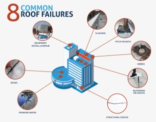 Roof Common Failures - Ornua PNG Image | Transparent PNG Free Download ...