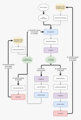 Condustor Lifecycle Diagram - Onsaveinstancestate Called In Lifecycle ...