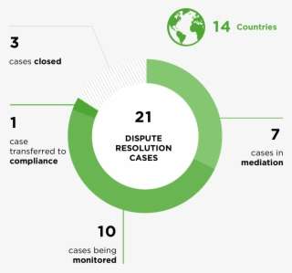 21 Dispute Resolution Cases - Dispute Resolution PNG Image ...
