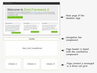 Main Page Of The Skeleton App And Its Layout - Zend Framework 2 Tabs PNG Image | Transparent PNG ...