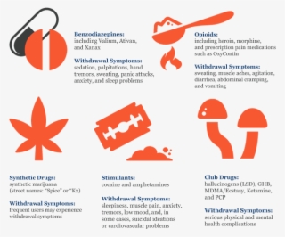 Drug Withdrawal And Symptoms - Drugs Icons PNG Image | Transparent PNG ...