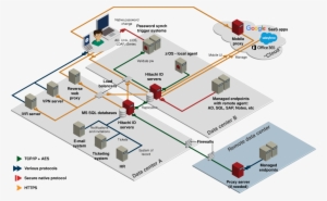 Figure - Network Architecture Example PNG Image | Transparent PNG Free ...
