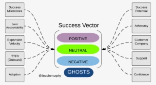 Success Vector Status Definitions - Diagram PNG Image | Transparent PNG ...