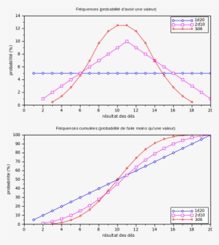Cumulative Probability Distribution Of Monitored Stress PNG Image ...