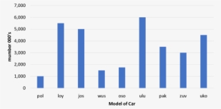 Number Of Cars Sold - Plot PNG Image | Transparent PNG Free Download on ...