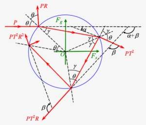 The Optical Force Of A Light Ray On A Sphere - Diagram PNG Image ...
