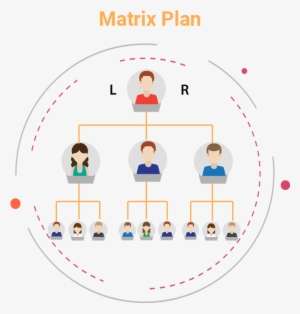 Multi-level Marketing PNG Image | Transparent PNG Free Download on SeekPNG