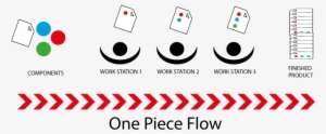 One Piece Flow Example - Circle PNG Image | Transparent PNG Free ...