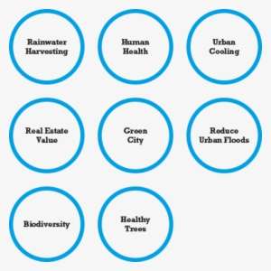 Landscaped-suds - Diagram PNG Image | Transparent PNG Free Download on ...