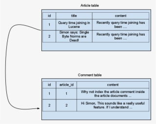 Comments - Diagram PNG Image | Transparent PNG Free Download on SeekPNG