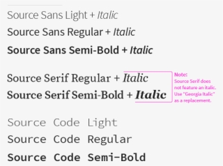 Source Sans, Linkedin's Primary Font - Source Serif Italic PNG Image ...